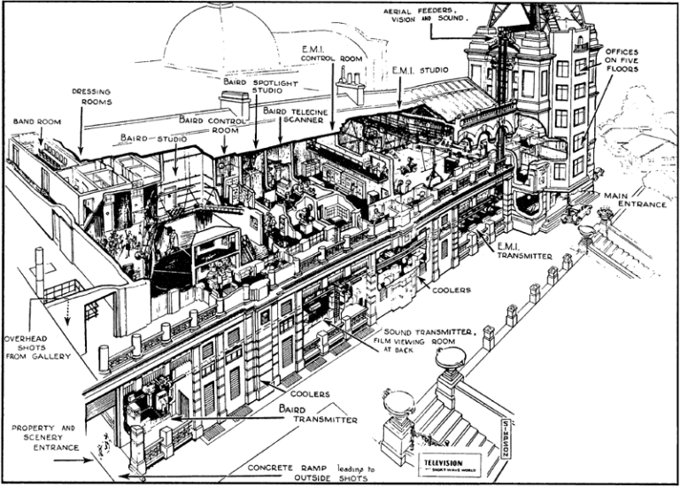 Alexandra Palace - TV Studio History